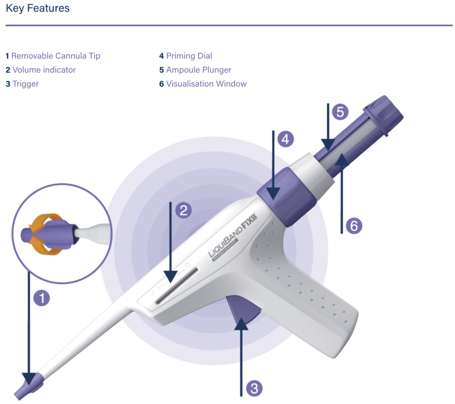 Liquiband FIX8™ OPEN by ADVANCED MEDICAL SOLUTIONS - Lap Tech Medical ...